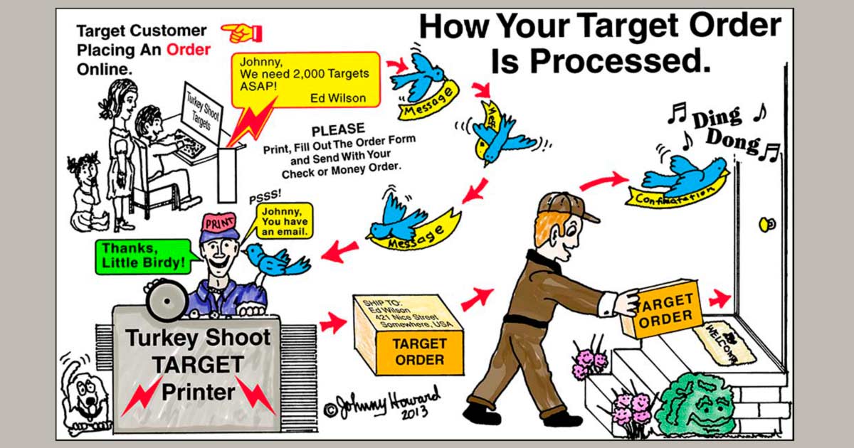 Processing Turkey Shoot Target Orders!